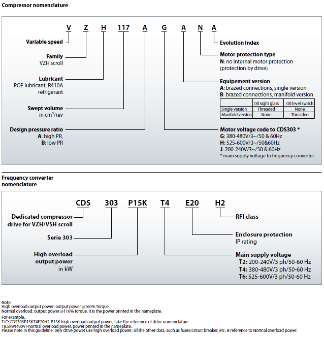 하이텍R&H > DANFOSS > INVERTER SCROLL COMPRESSOR VZH